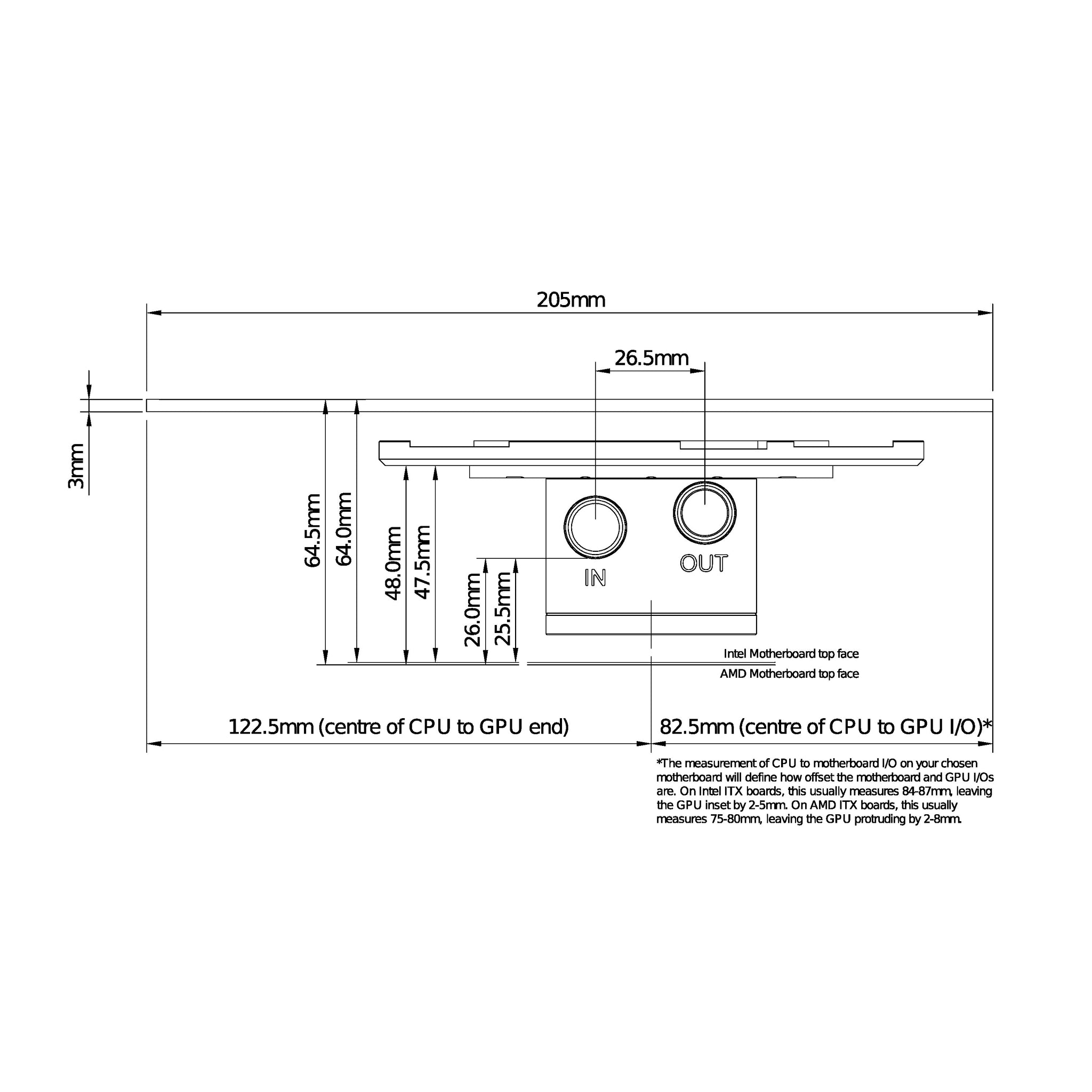 MonoBlock – Billet Labs